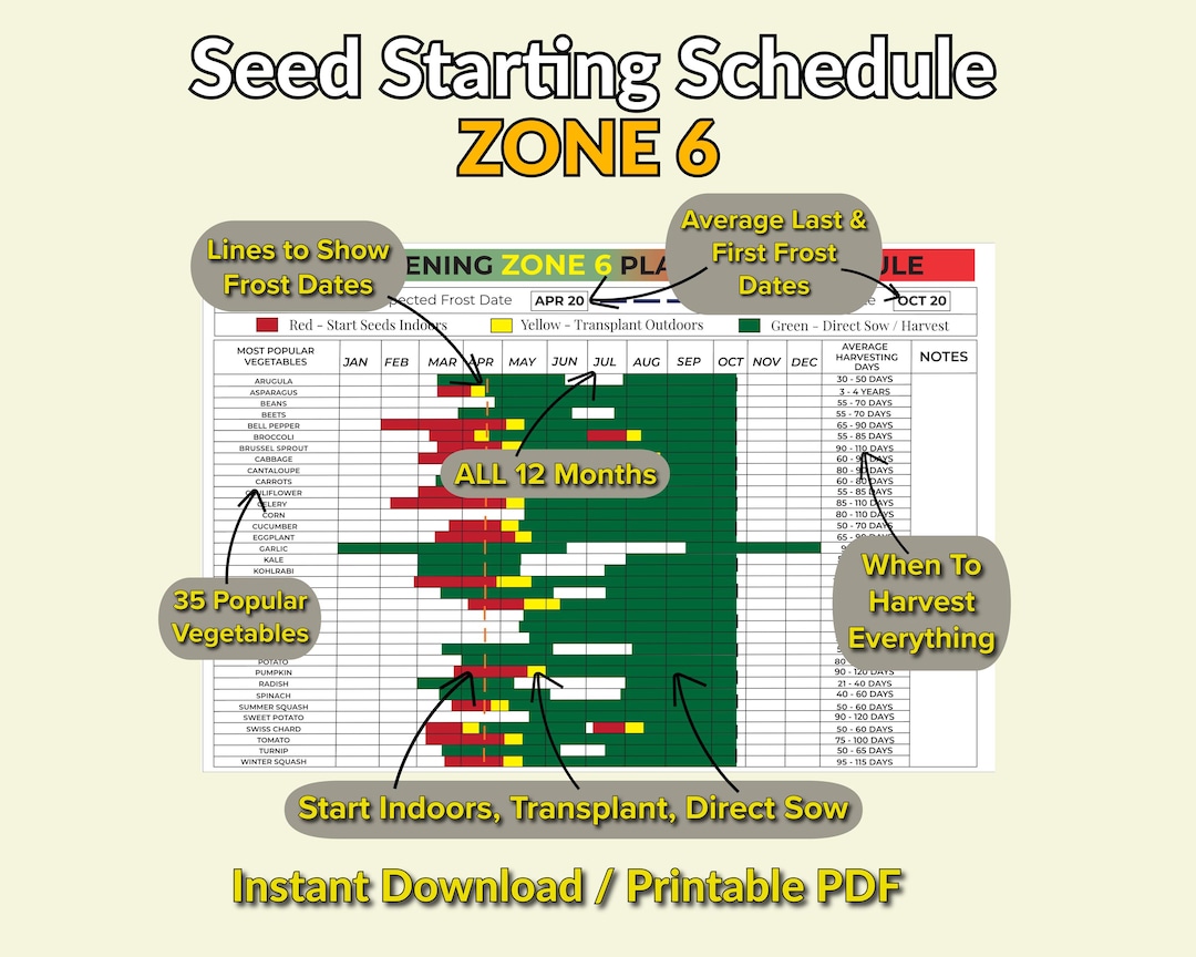 Seed Starting Zone 6, Digital Garden Planner Zone 6, Gardening Log ...
