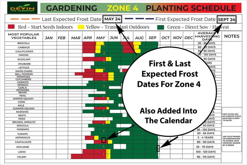 Zone 4 Garden Planting Schedule, Garden Poster, Garden Organizer, Seed ...