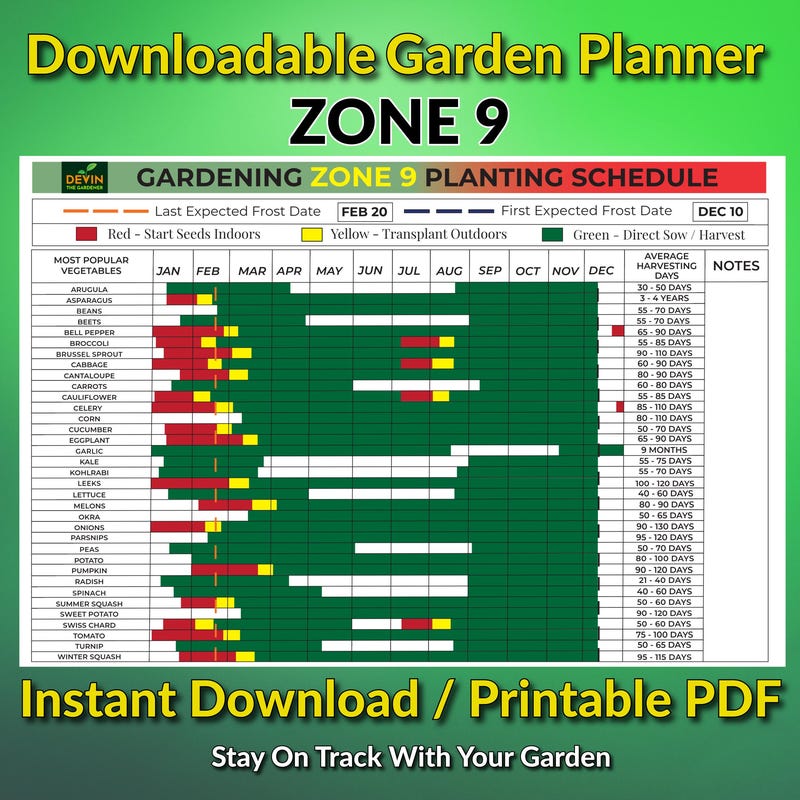Zone 9 Gardening Plans - Etsy