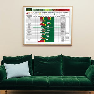 Zone 4 Garden Planting Schedule, Garden Poster, Garden Organizer, Seed ...