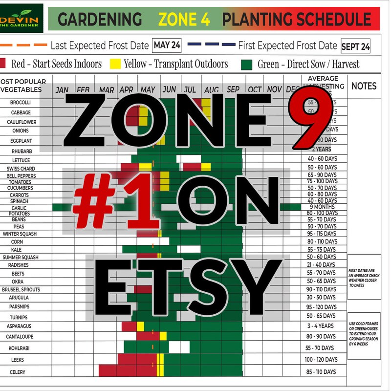 Zone 9 Plants - Etsy