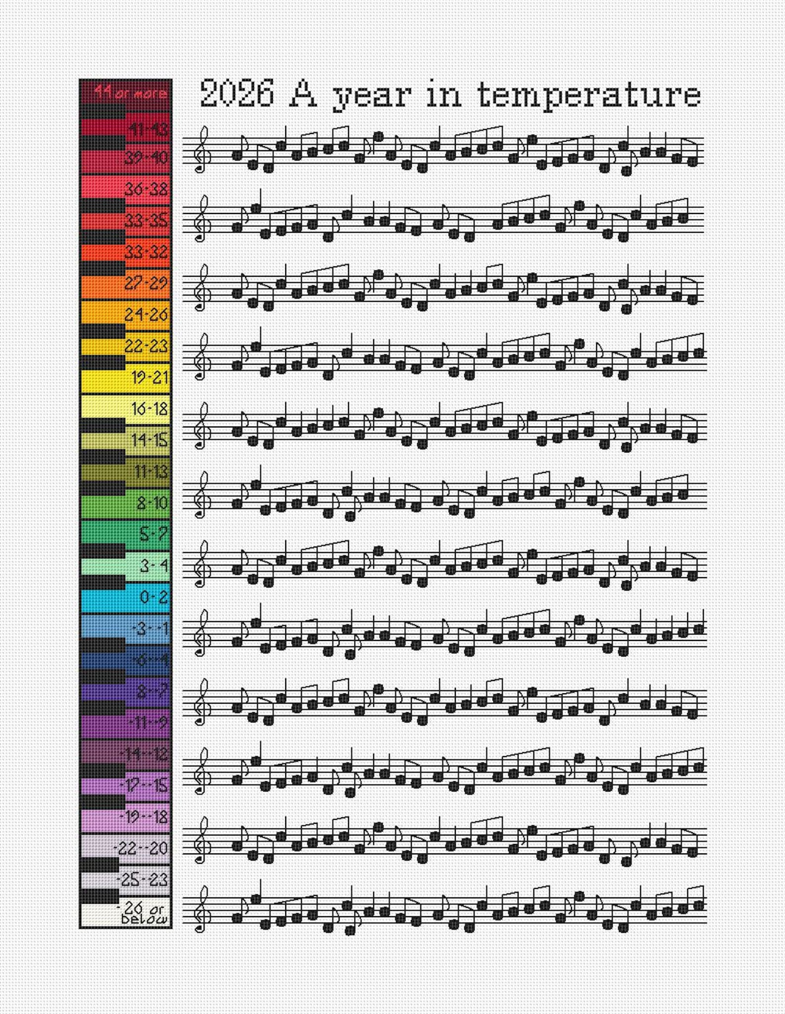 Sheet Music Temperature Cross Stitch Pattern Celsius & Fahrenheit ...