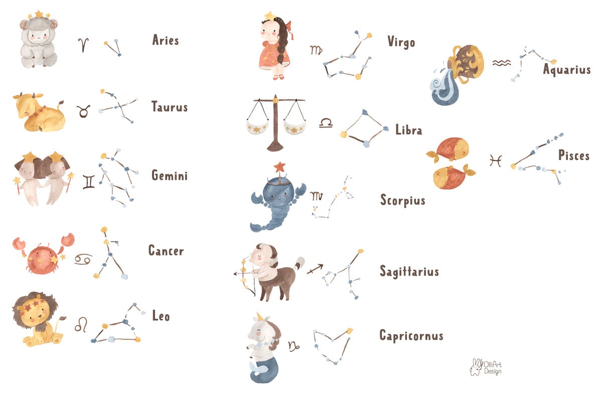 Sternzeichen Clipart. Aquarell Astrologie Clip Art für Kinder. | Etsy