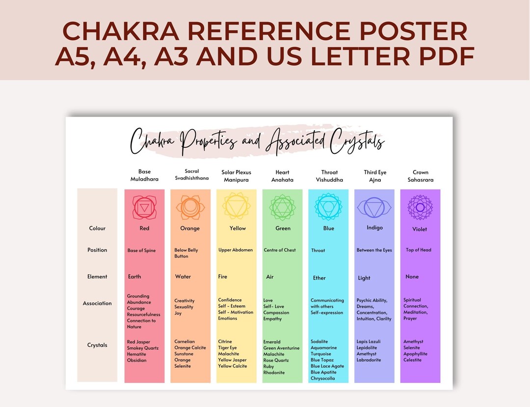 Chakra Cards PDF | 7 Chakra Cheat Sheets | Chakra Crystal | Reference ...
