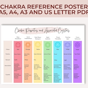 Chakra Cards PDF | 7 Chakra Cheat Sheets | Chakra Crystal | Reference Sheets | | Grimoire Pages ...