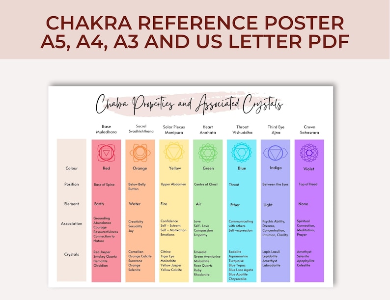 Chakra Cards PDF 7 Chakra Cheat Sheets Chakra Crystal - Etsy