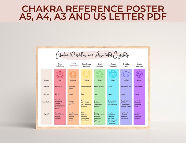 Chakra Cards PDF 7 Chakra Cheat Sheets Chakra Crystal - Etsy