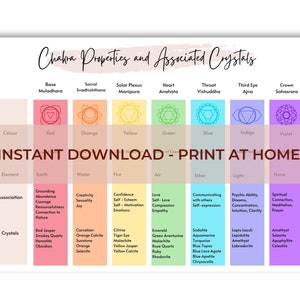 Chakra Cards PDF | 7 Chakra Cheat Sheets | Chakra Crystal | Reference ...