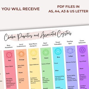 Chakra Cards PDF | 7 Chakra Cheat Sheets | Chakra Crystal | Reference ...