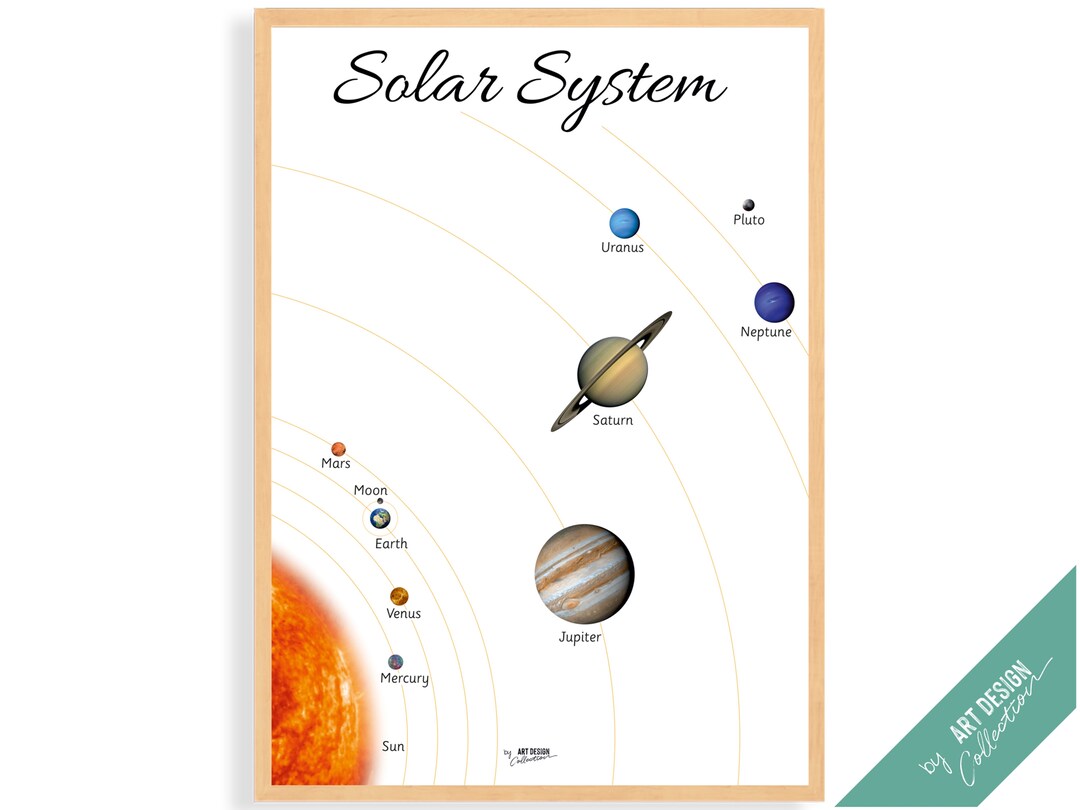 SOLAR SYSTEM POSTER Montessori Poster Montessori Educational ...