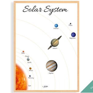 SOLAR SYSTEM POSTER Montessori Poster Montessori Educational ...