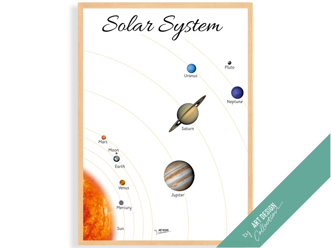 SOLAR SYSTEM POSTER • Montessori Poster • Montessori Educational ...