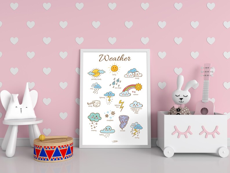 WEATHER POSTER Montessori Poster Montessori Educational - Etsy