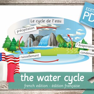 THE WATER CYCLE French Edition • 4 French and 4 English Editable ...