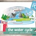 THE WATER CYCLE French Edition • 4 French and 4 English Editable ...