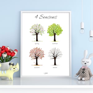 4 SEASONS POSTER • Montessori Poster • Montessori Educational ...