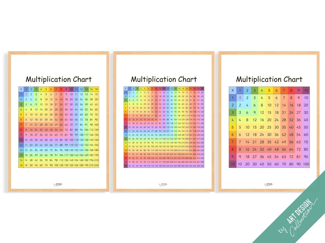 3 MULTIPLICATION CHART POSTER Montessori Poster Montessori Educational ...