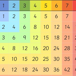 3 MULTIPLICATION CHART POSTER • Montessori Poster • Montessori ...