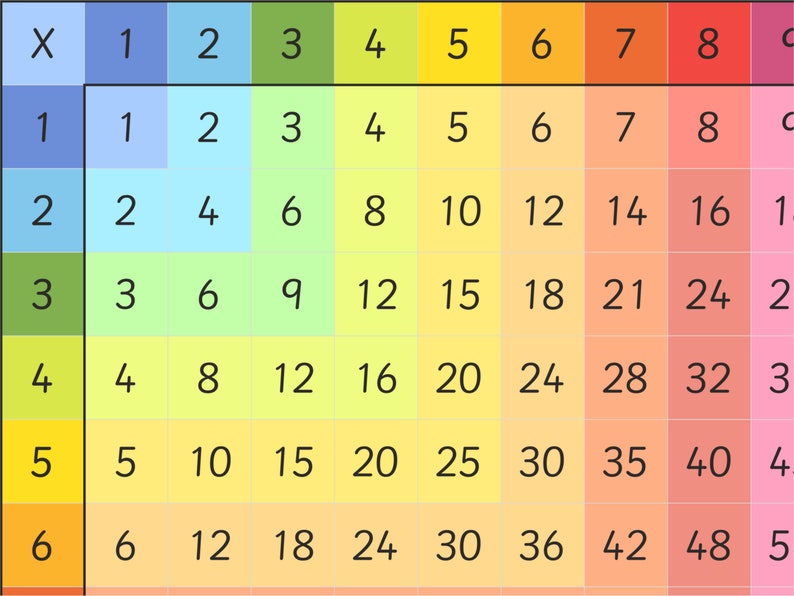 3 MULTIPLICATION CHART POSTER Montessori Poster Montessori - Etsy