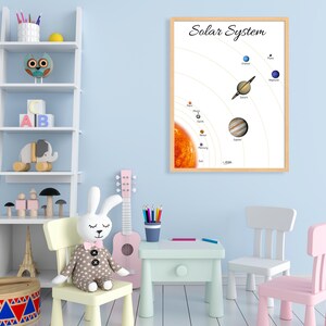 SOLAR SYSTEM POSTER • Montessori Poster • Montessori Educational ...