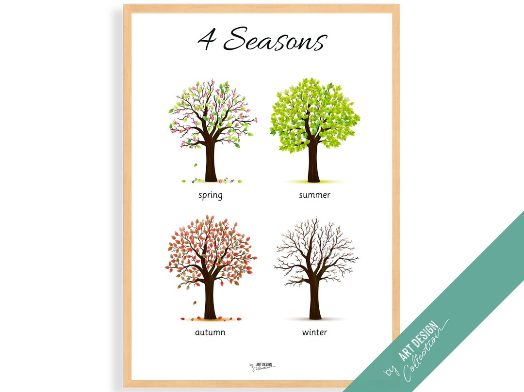 4 SEASONS POSTER • Montessori Poster • Montessori Educational ...