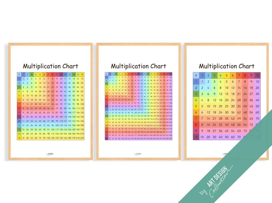 3 MULTIPLICATION CHART POSTER • Montessori Poster • Montessori ...