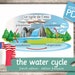 THE WATER CYCLE French Edition • 4 French and 4 English Editable ...