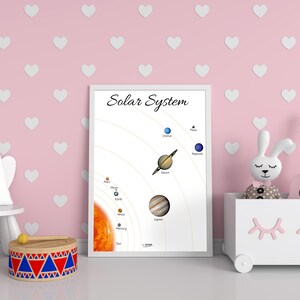 SOLAR SYSTEM POSTER • Montessori Poster • Montessori Educational ...