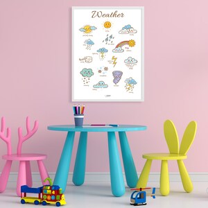 WEATHER POSTER • Montessori Poster • Montessori Educational ...