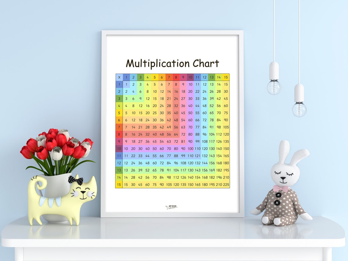 3 MULTIPLICATION CHART POSTER Montessori Poster Montessori - Etsy