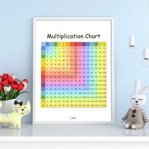 3 MULTIPLICATION CHART POSTER • Montessori Poster • Montessori ...