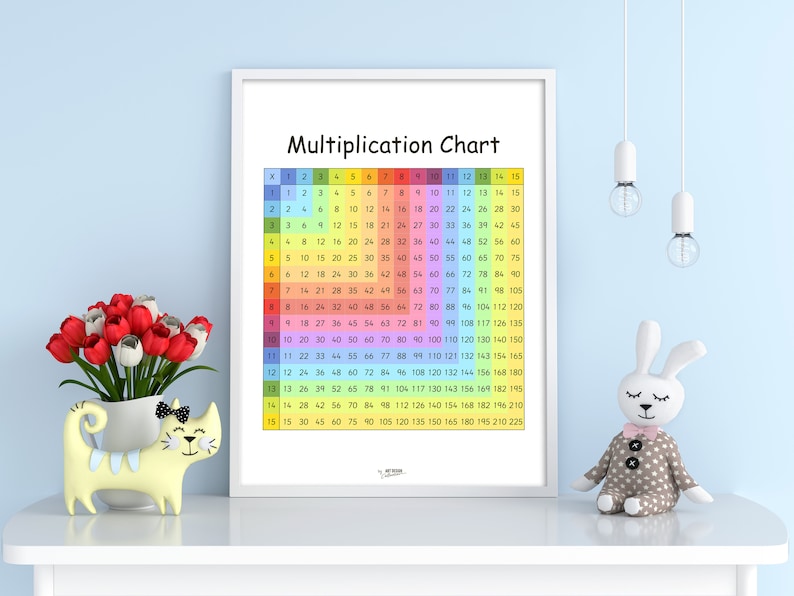 3 MULTIPLICATION CHART POSTER Montessori Poster Montessori - Etsy