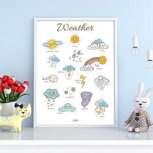 WEATHER POSTER • Montessori Poster • Montessori Educational ...