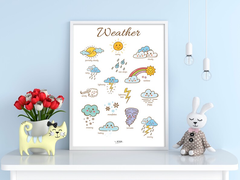 WEATHER POSTER Montessori Poster Montessori Educational - Etsy