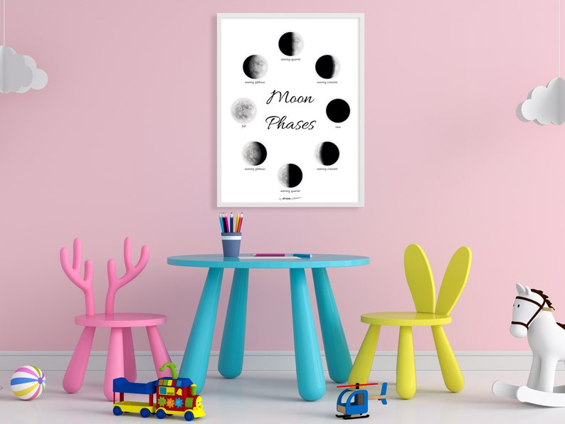MOON PHASES • Montessori Poster • Montessori Educational Homeschooling ...