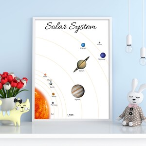 SOLAR SYSTEM POSTER • Montessori Poster • Montessori Educational ...