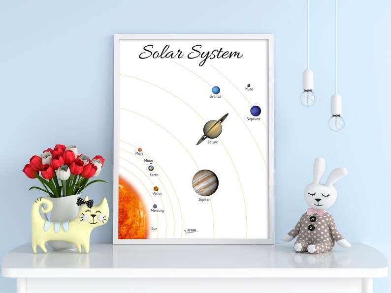 SOLAR SYSTEM POSTER Montessori Poster Montessori | Etsy