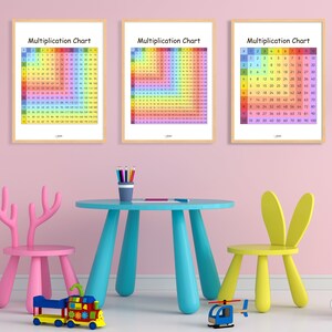 3 MULTIPLICATION CHART POSTER • Montessori Poster • Montessori ...