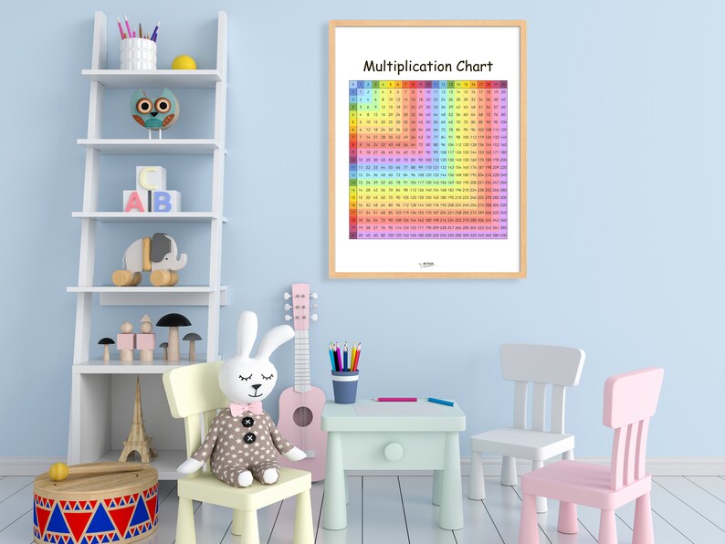 3 MULTIPLICATION CHART POSTER Montessori Poster Montessori - Etsy
