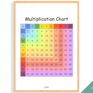 3 MULTIPLICATION CHART POSTER • Montessori Poster • Montessori ...