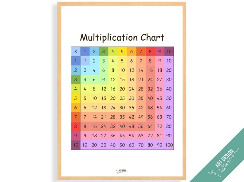 3 MULTIPLICATION CHART POSTER Montessori Poster Montessori - Etsy