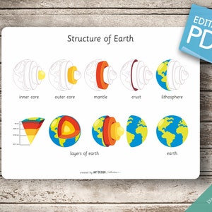 STRUCTURE OF EARTH • 14 Editable Montessori Cards • Flash Cards ...