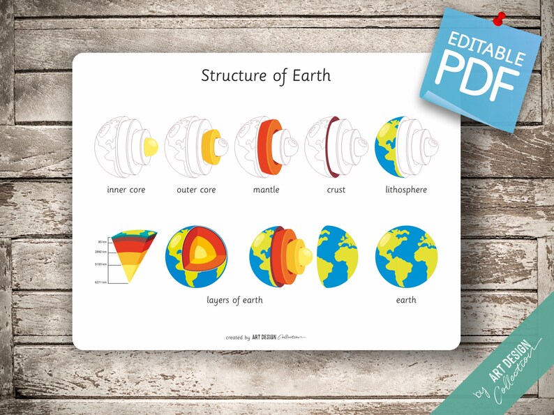 STRUCTURE OF EARTH 14 Editable Montessori Cards Flash | Etsy