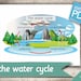 THE WATER CYCLE French Edition • 4 French and 4 English Editable ...