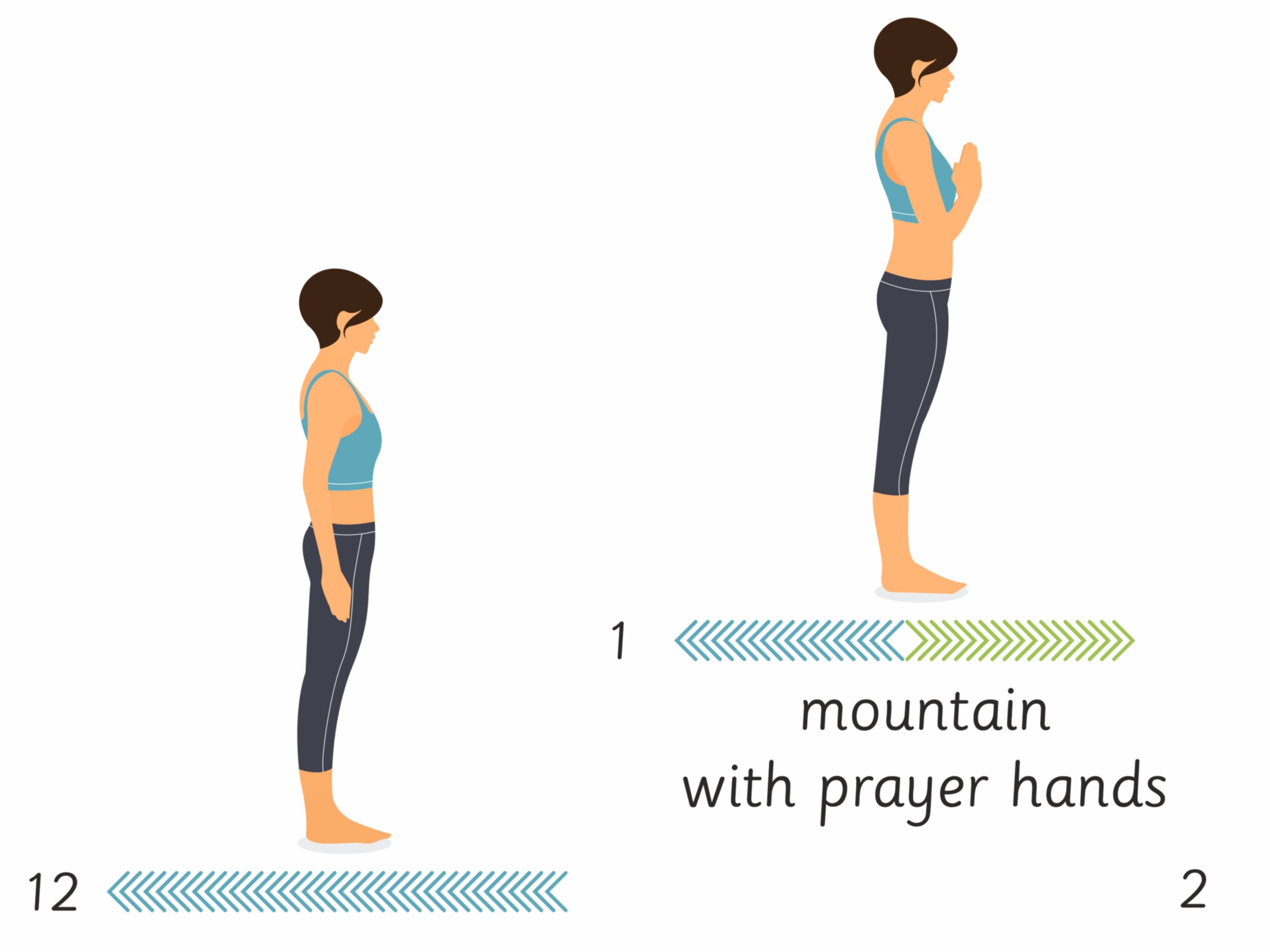 SUN SALUTATION POSTER yoga Poses Part 1 Montessori Poster | Etsy UK