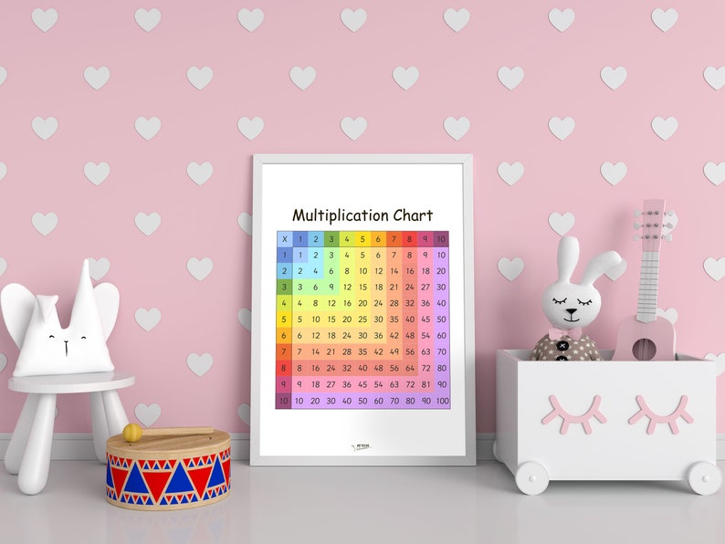 3 MULTIPLICATION CHART POSTER Montessori Poster Montessori - Etsy