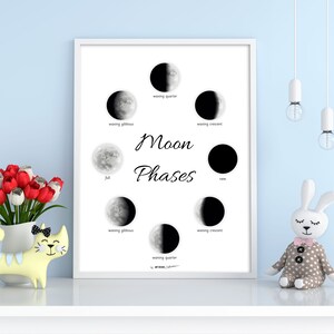 MOON PHASES • Montessori Poster • Montessori Educational Homeschooling ...