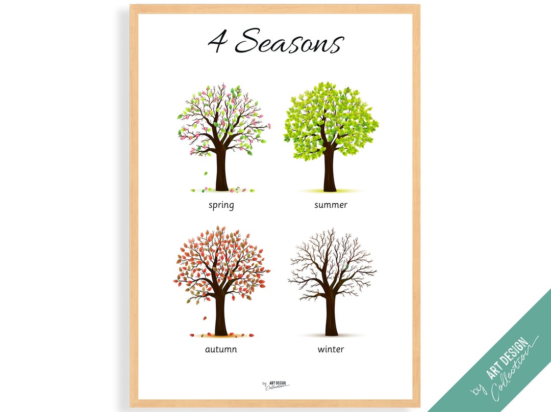4 SEASONS POSTER Montessori Poster Montessori Educational Homeschooling ...