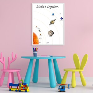 SOLAR SYSTEM POSTER • Montessori Poster • Montessori Educational ...