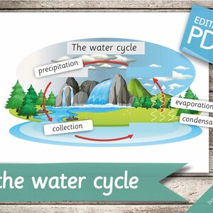 THE WATER CYCLE • 4 Montessori Cards • Flash Cards Nomenclature ...